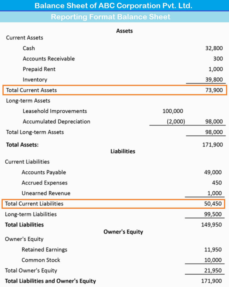 What is Working Capital - Management, Definition, Formula and Examples