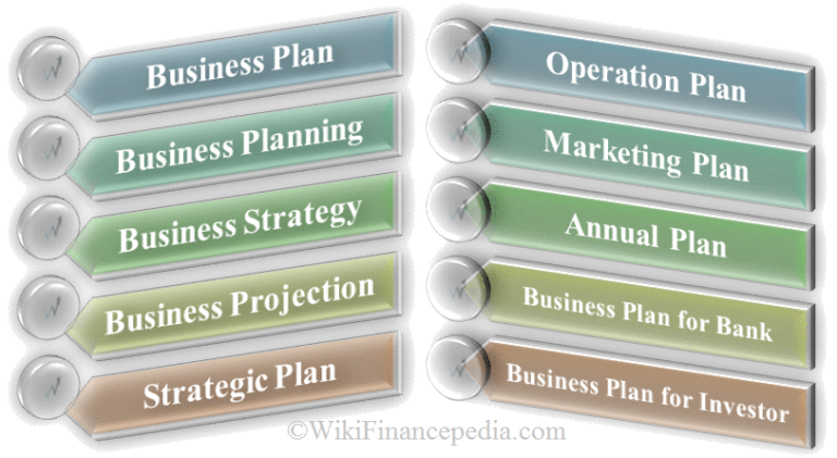 Business Project Definition, Types, Examples and Template